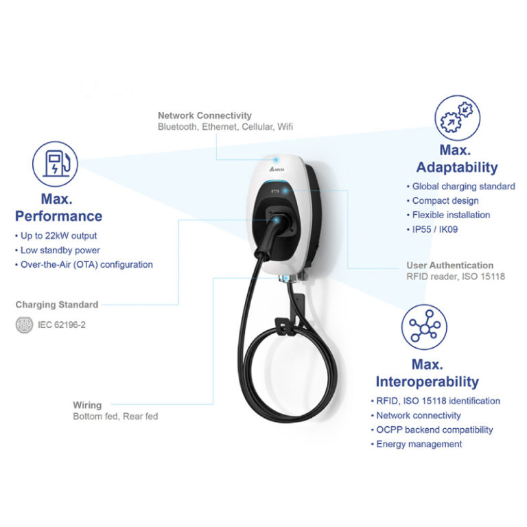 Delta AC MAX 22kW 3-Phase - EV Charger