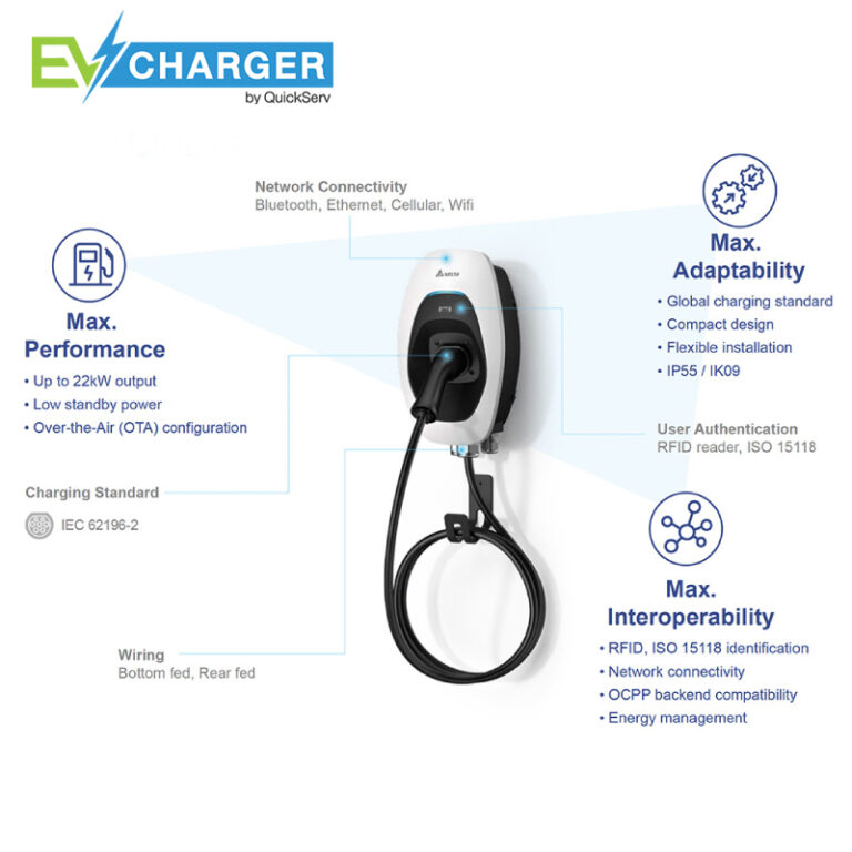 Delta AC MAX Smart 7.4-22kW, Type 2, Mode 3 - EV Charger